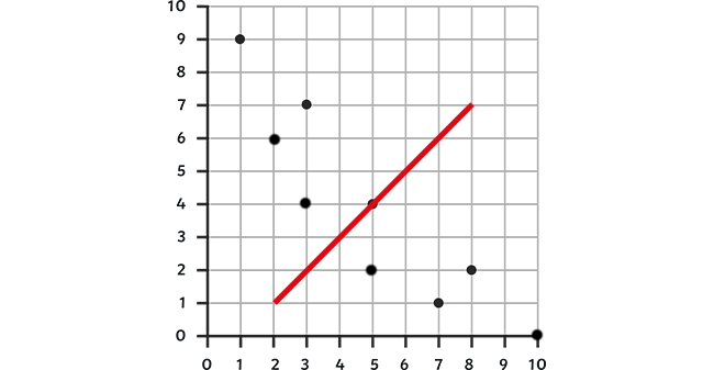 What is a Mirror Line? - Twinkl