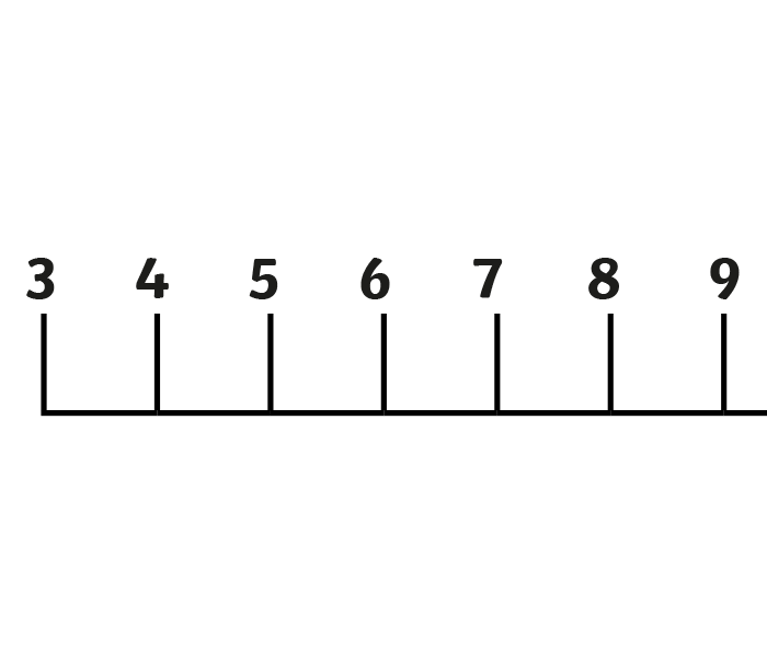 what-is-a-number-line-twinkl