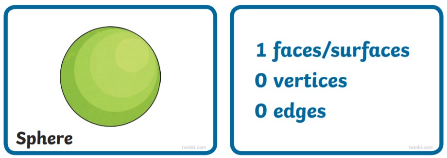 What Are 3D Shapes Twinkl NZ Twinkl