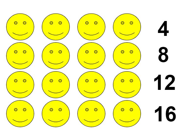 What Is Repeated Addition Repeated Addition Definition For Kids