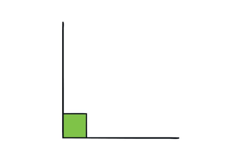 What Is A Right Angle Twinkl Teaching Wiki Twinkl