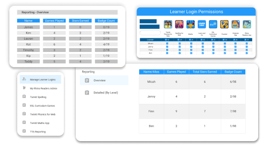 Primary Resources - KS2, KS1, Early Years (EYFS) KS3, KS4, Twinkl