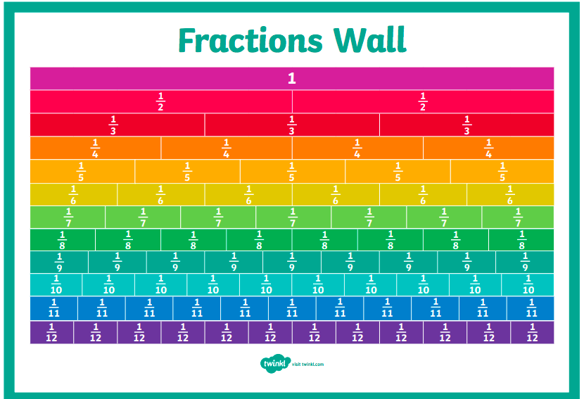 What Is A Denominator How To Find The Denominator What Is A Denominator How To Find The Denominator