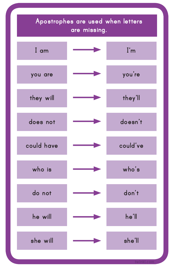 The Glitch Free Guide How To Master Apostrophes In 2023