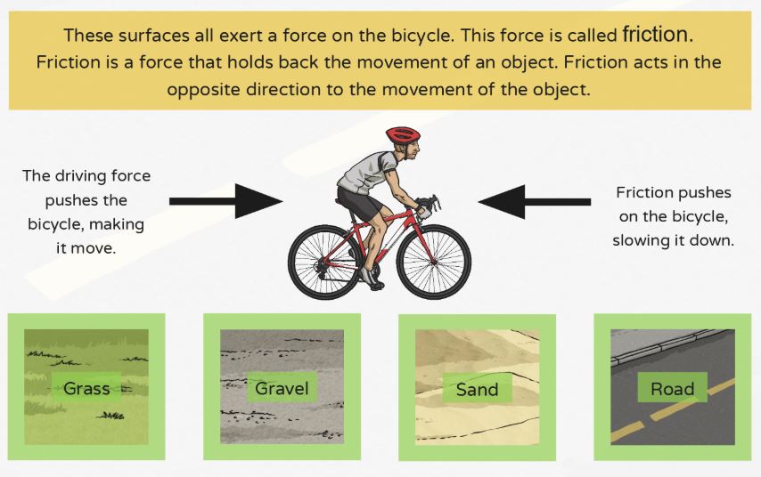What Is Surface Resistance Answered Twinkl Teaching Wiki What Is Surface Resistance Answered Twinkl Teaching Wiki