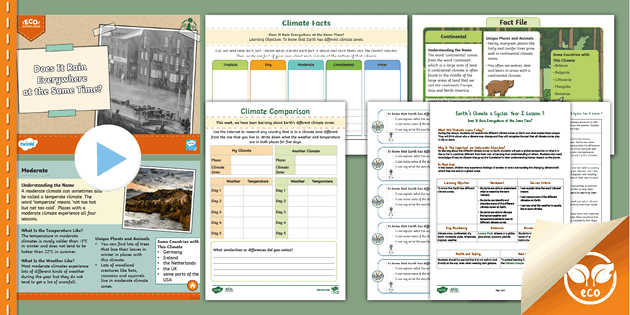 Primary Resources - KS2, KS1, Early Years (EYFS) KS3, KS4, Twinkl