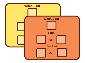 Twinkl Symbols for AAC - Communication Pictures, Software & Resources