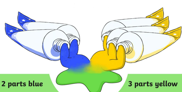 How to do Ratio | Definition | Examples - Twinkl