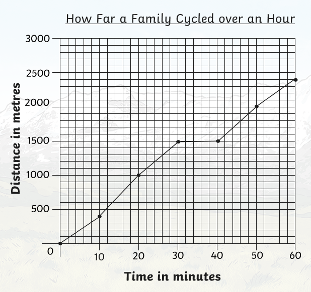 Axes X And Y Axis Definition Examples Teaching Wiki