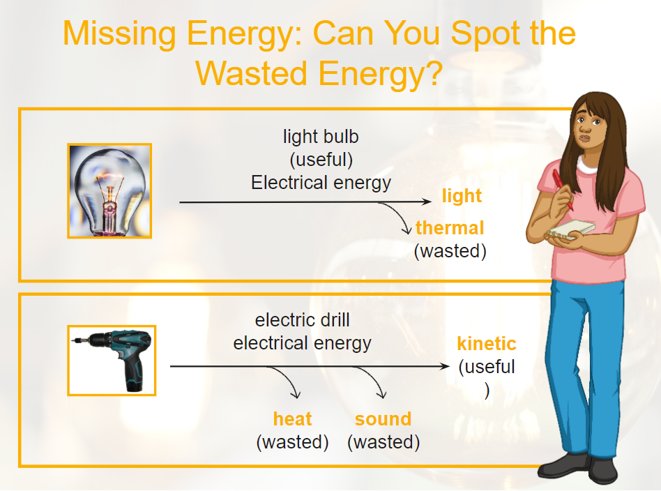 What Is Wasted Energy Definition FEDINIT