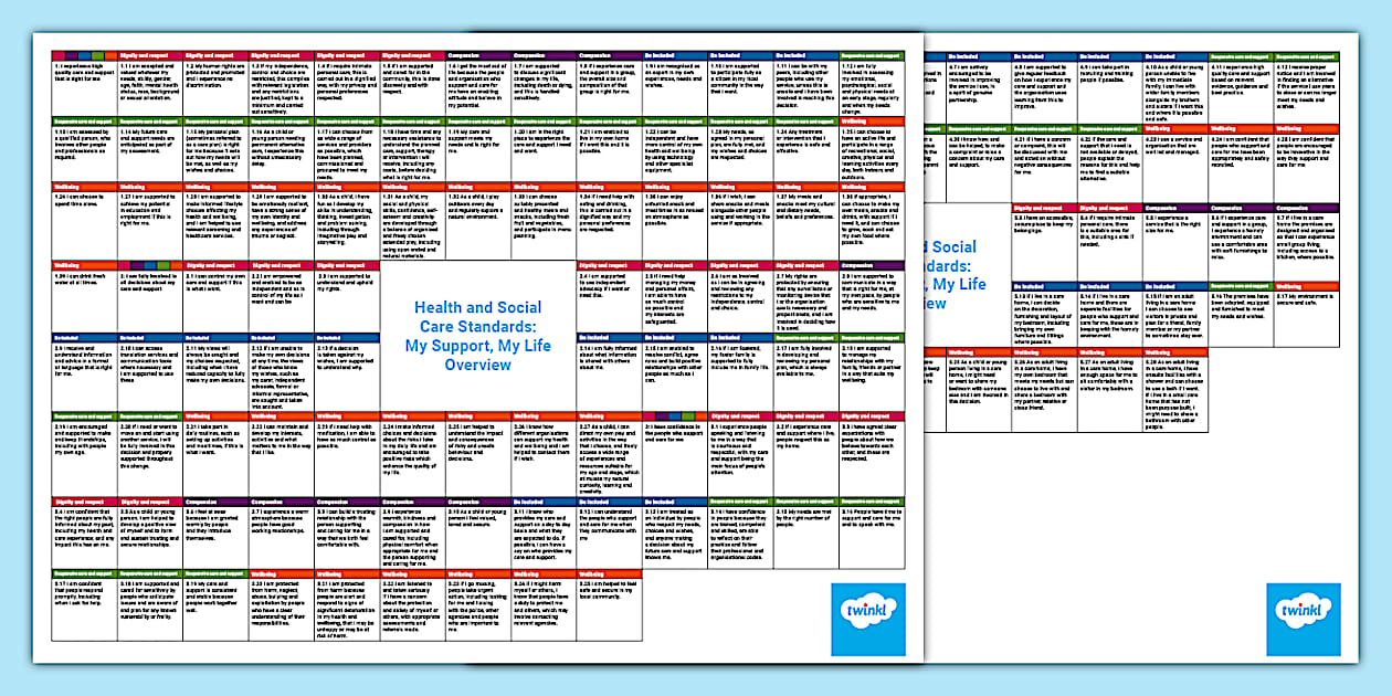 Health and Social Care Standards Overview - Twinkl