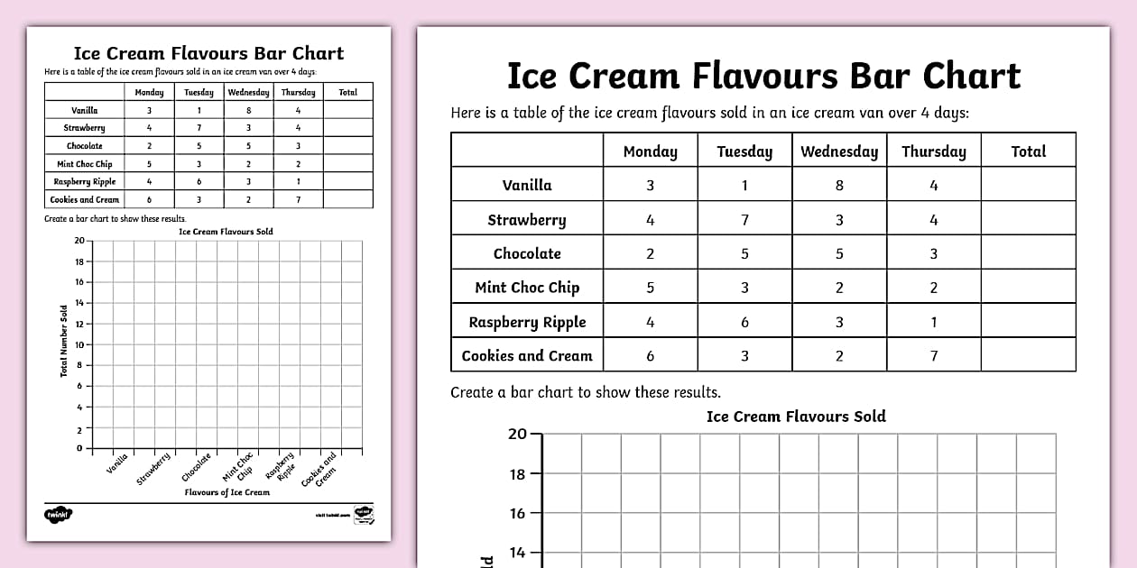 Ice Cream Flavours Bar Chart Activity Sheet - Twinkl