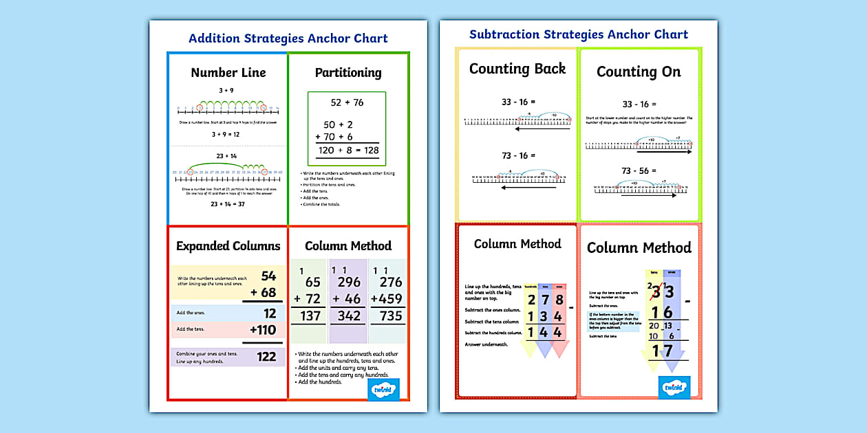 Addition And Subtraction Strategies Anchor Charts Twinkl