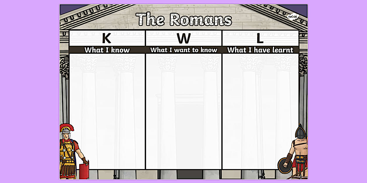 Editable Roman Topic KWL Grid (professor feito) - Twinkl