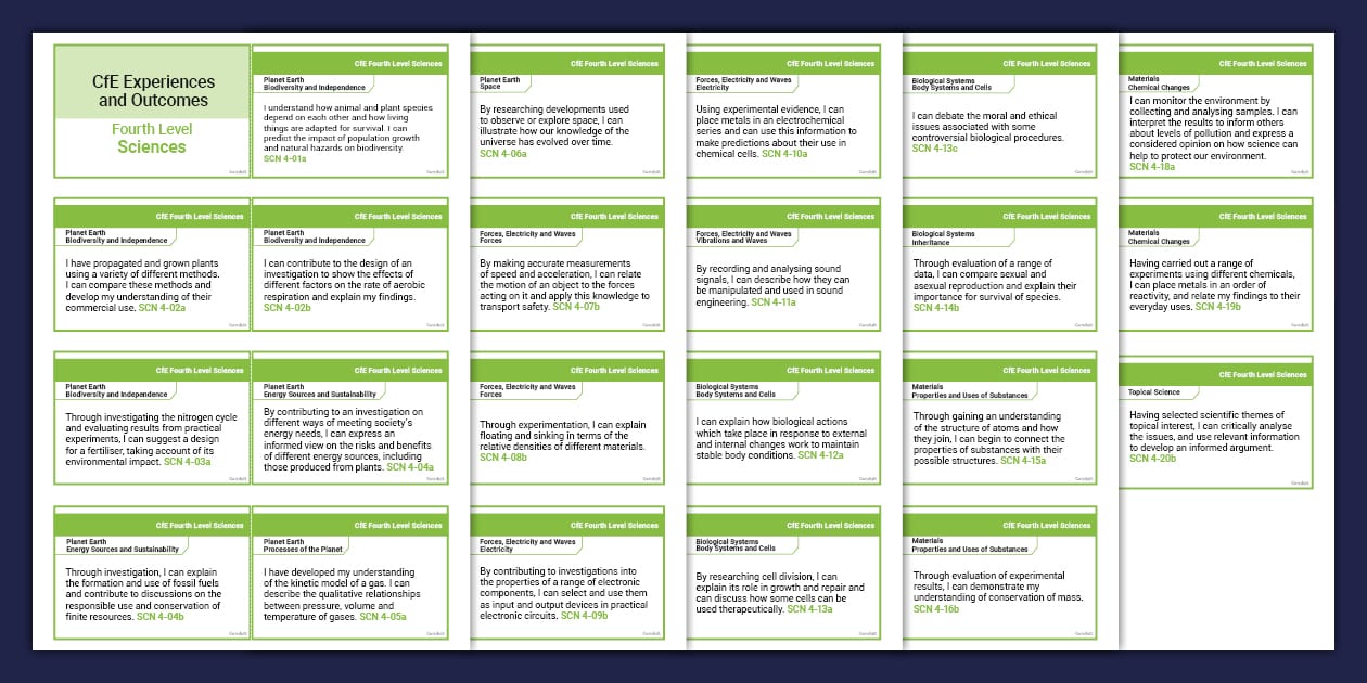 CfE Fourth Level Sciences Lanyard-Sized Experiences and Outcomes