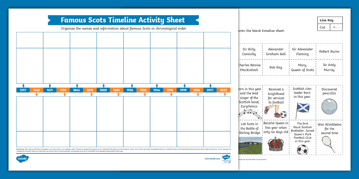 Famous Scots Timeline Activity Sheet (teacher made) - Twinkl
