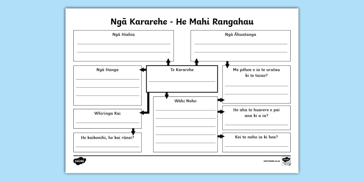 Ngā Kararehe - He Mahi Rangahau (Teacher-Made) - Twinkl