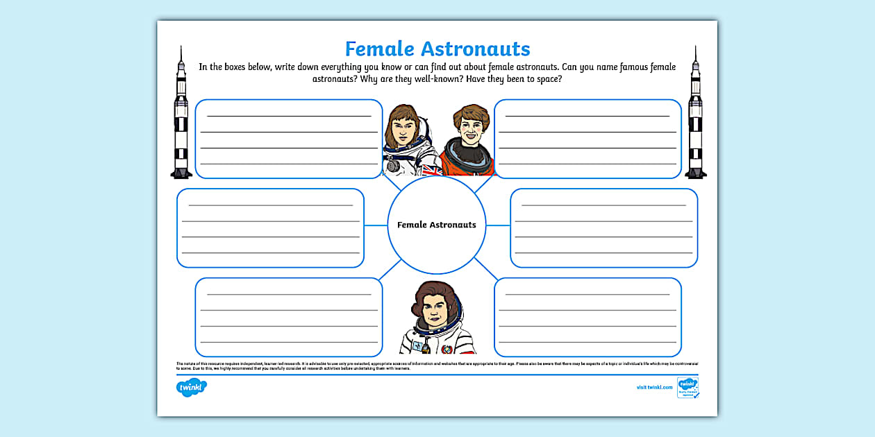 Female Astronauts Mind Map (Lehrer gemacht) - Twinkl