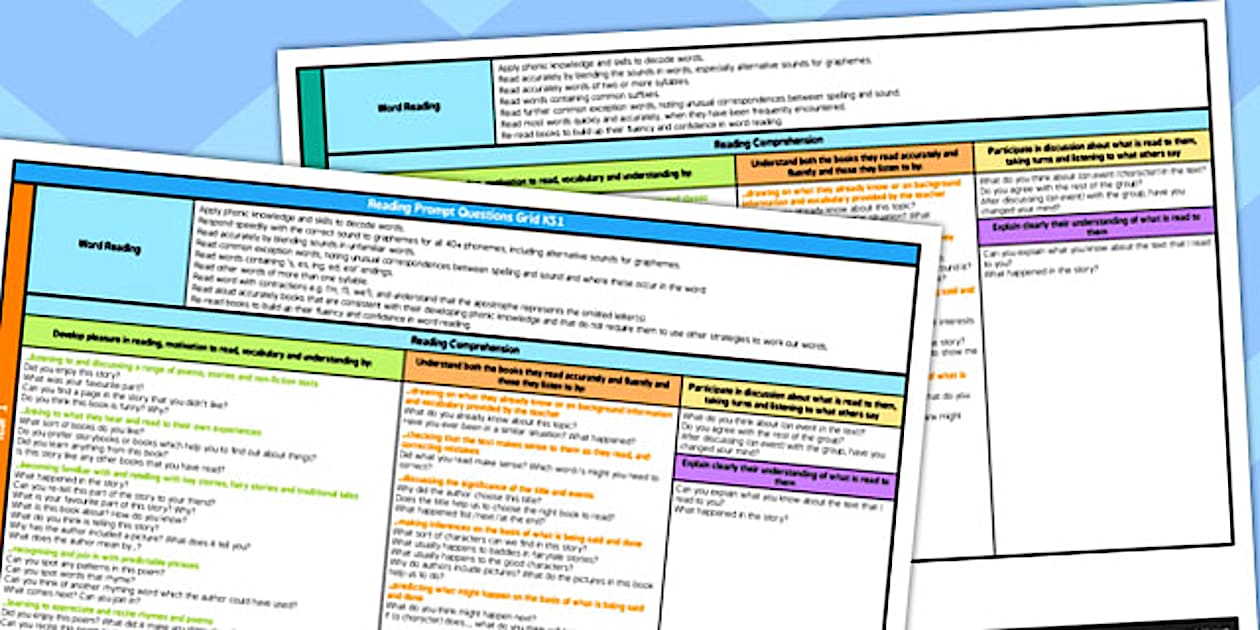 2014 National Curriculum Reading Prompt Questions Grid KS1 - question