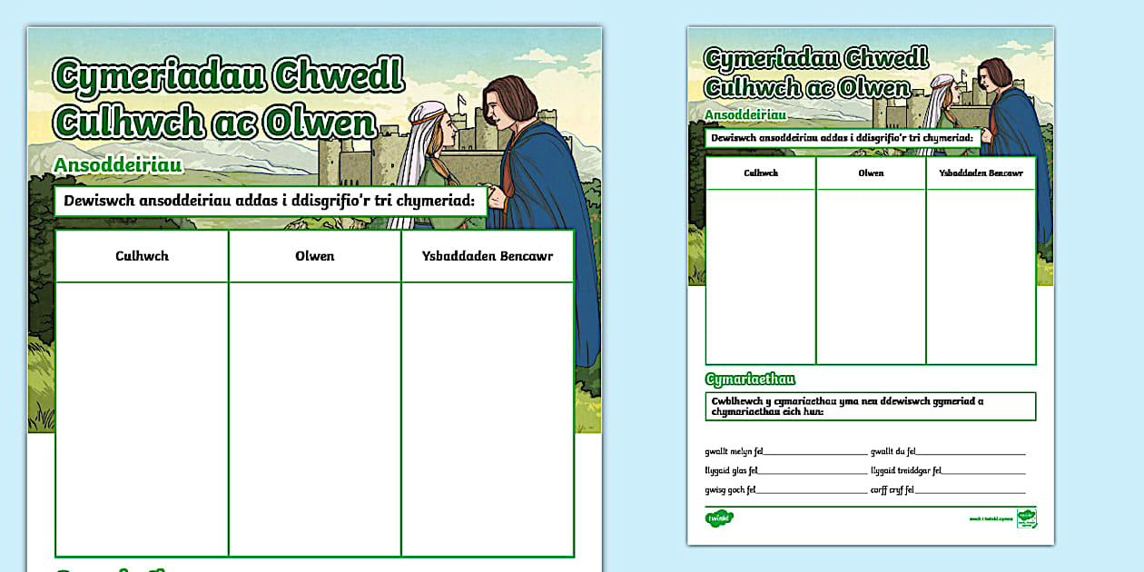 Disgrifio Cymeriadau Culhwch ac Olwen (teacher made)