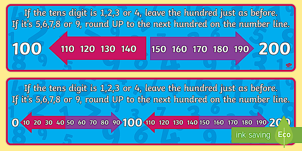 Rounding to Hundred Poem Number Line (teacher made) - Twinkl