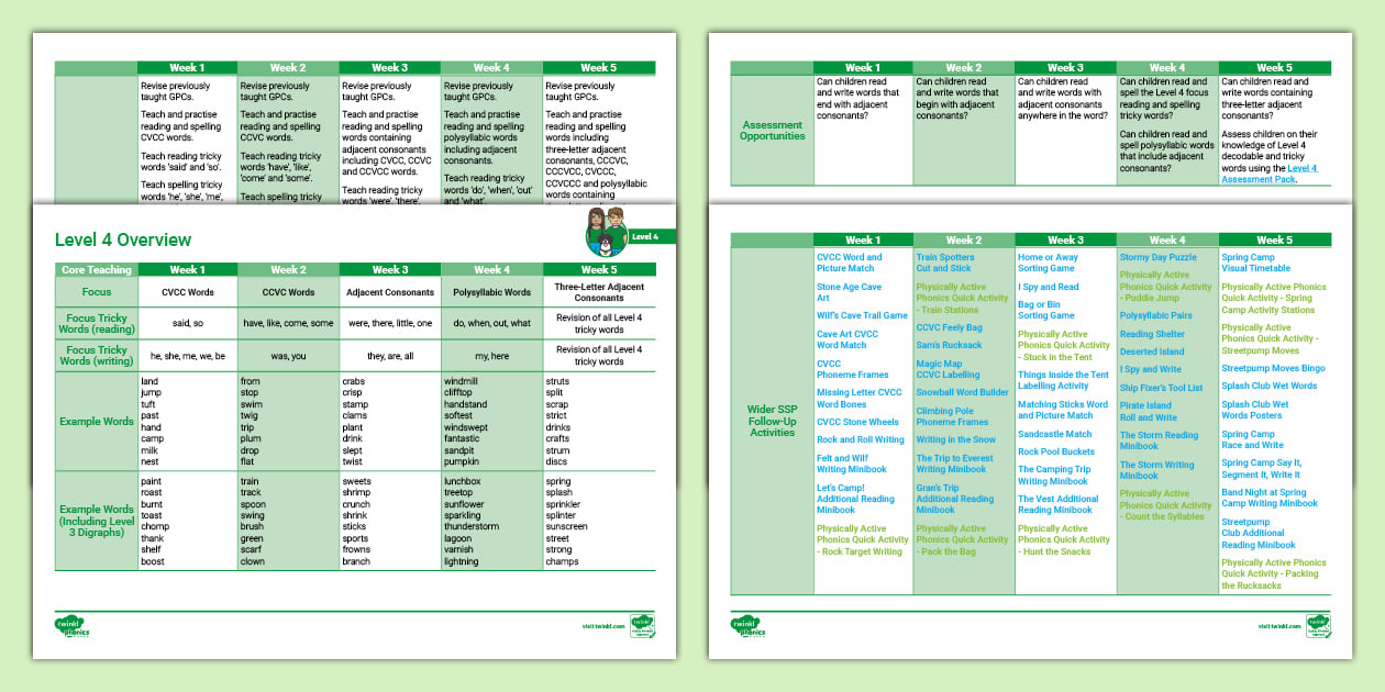 Level 4 Overview Plan - Twinkl Phonics