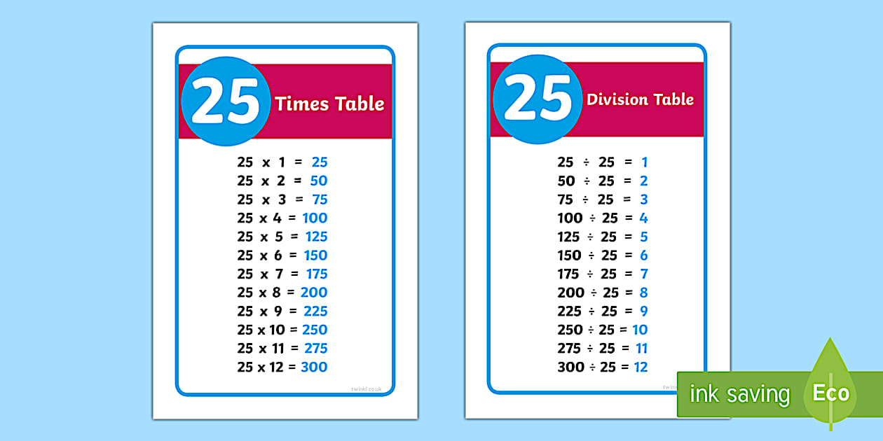 IKEA Tolsby/Fiestad 25 Times and Division Table Prompt Frame