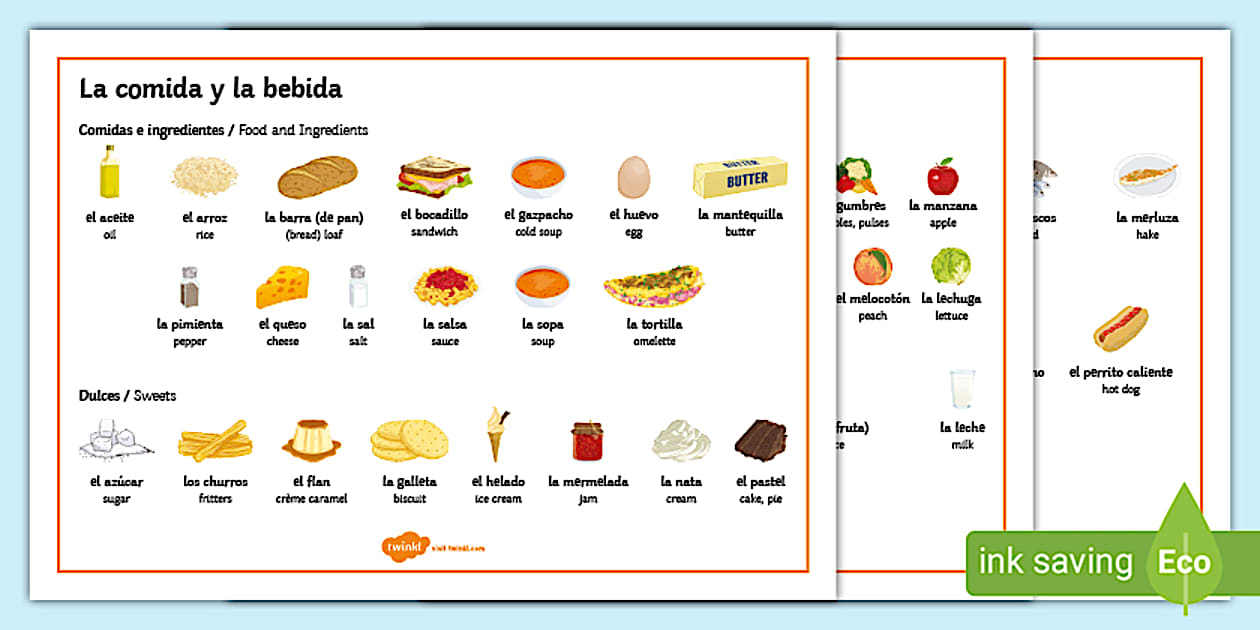 Editable Food and Drinks Vocabulary Word Mat Spanish