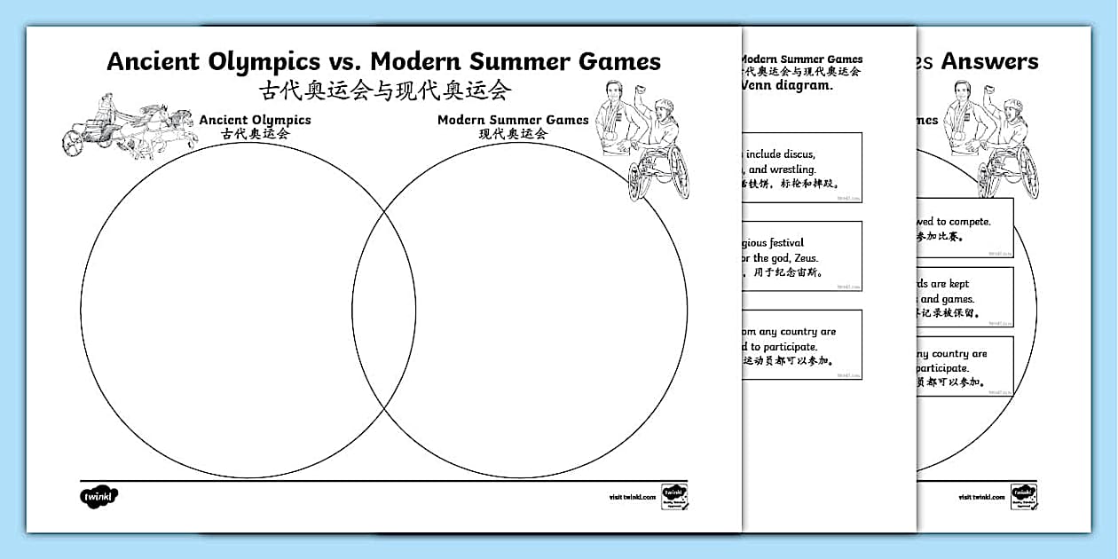 Ancient Olympics vs. Modern Summer Games Venn Diagram - English/Mandarin