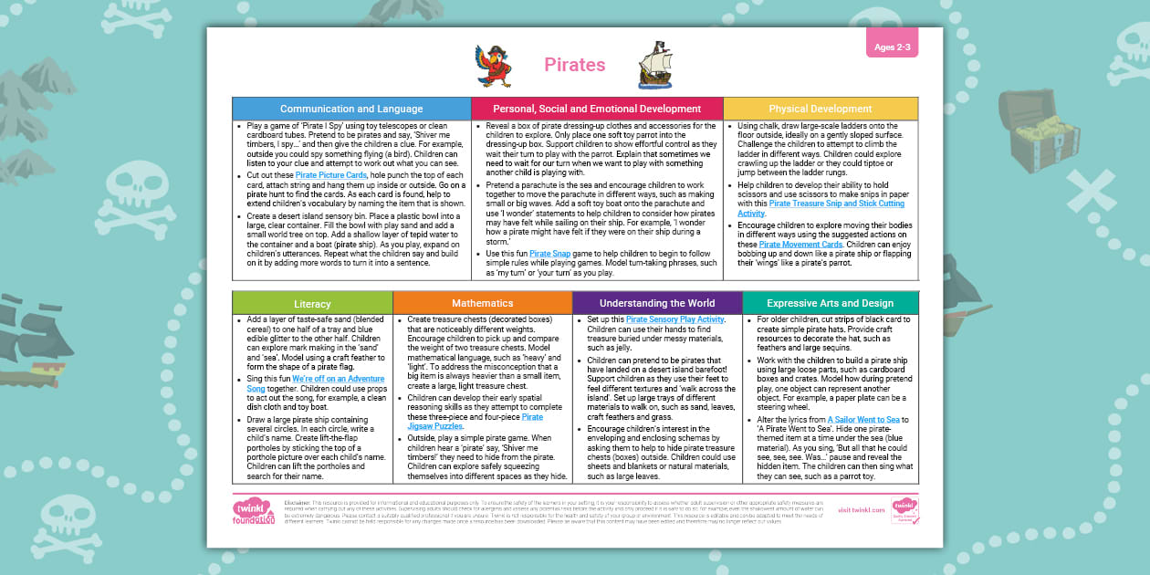 EYFS Ages 2-3 Topic Planning Web: Pirates | Twinkl - Twinkl