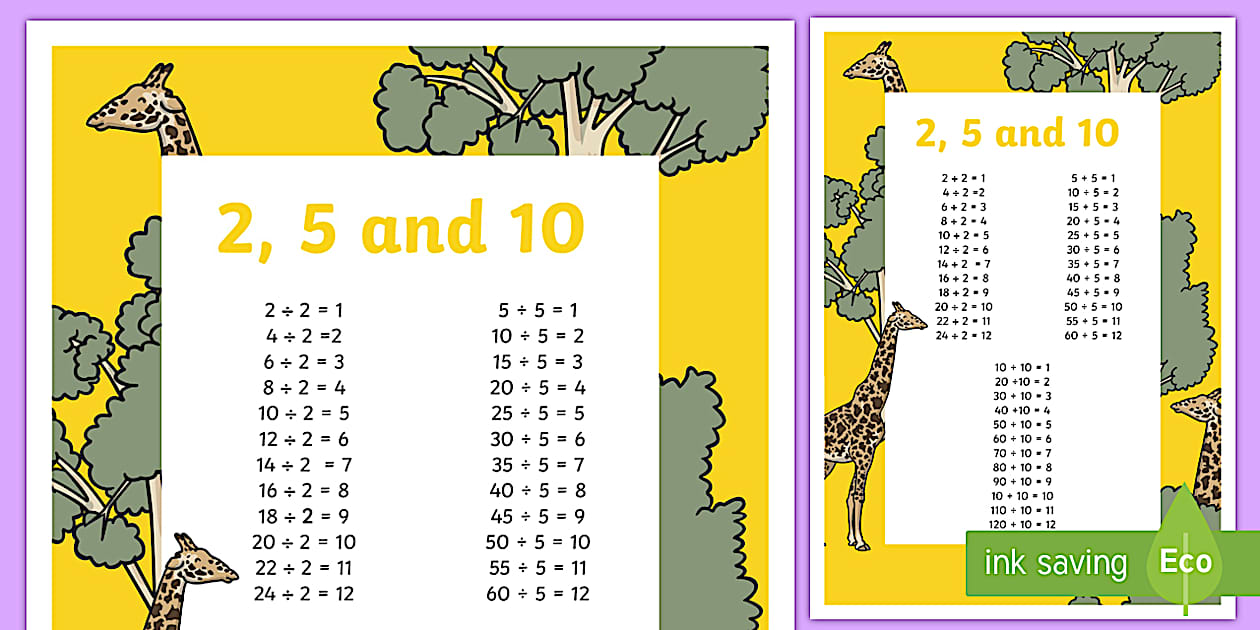 Division Display poster 2, 5 and 10 Display Poster - Multiplication Display