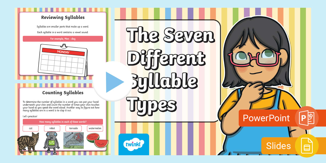 Syllable Types Presentation ∣ F-2 Phonic and Word Knowledge
