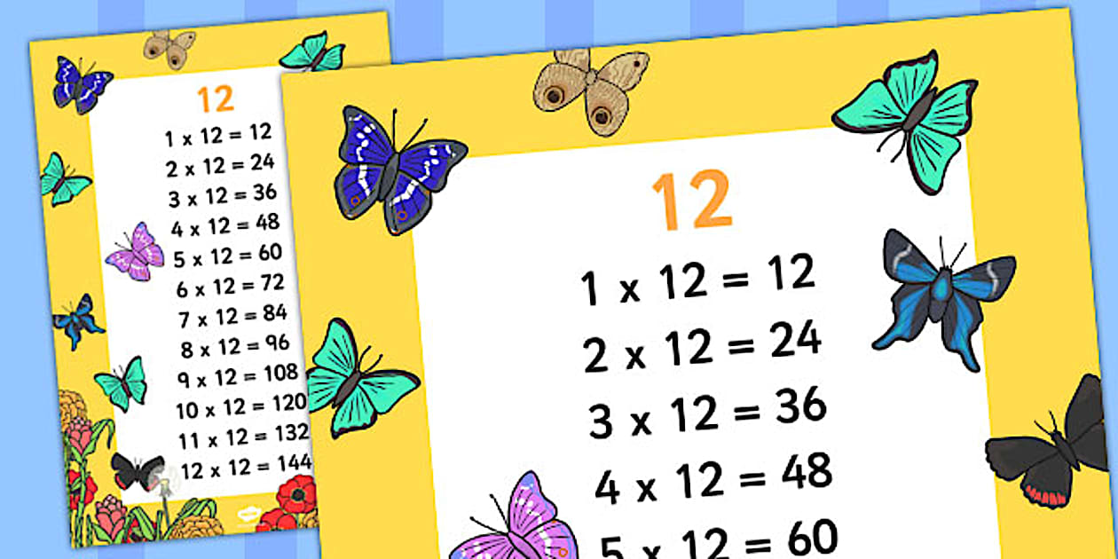 12 Times Table Division Facts Display poster (teacher made)
