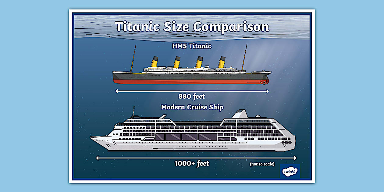 Titanic Size Comparison Display Poster (teacher made)
