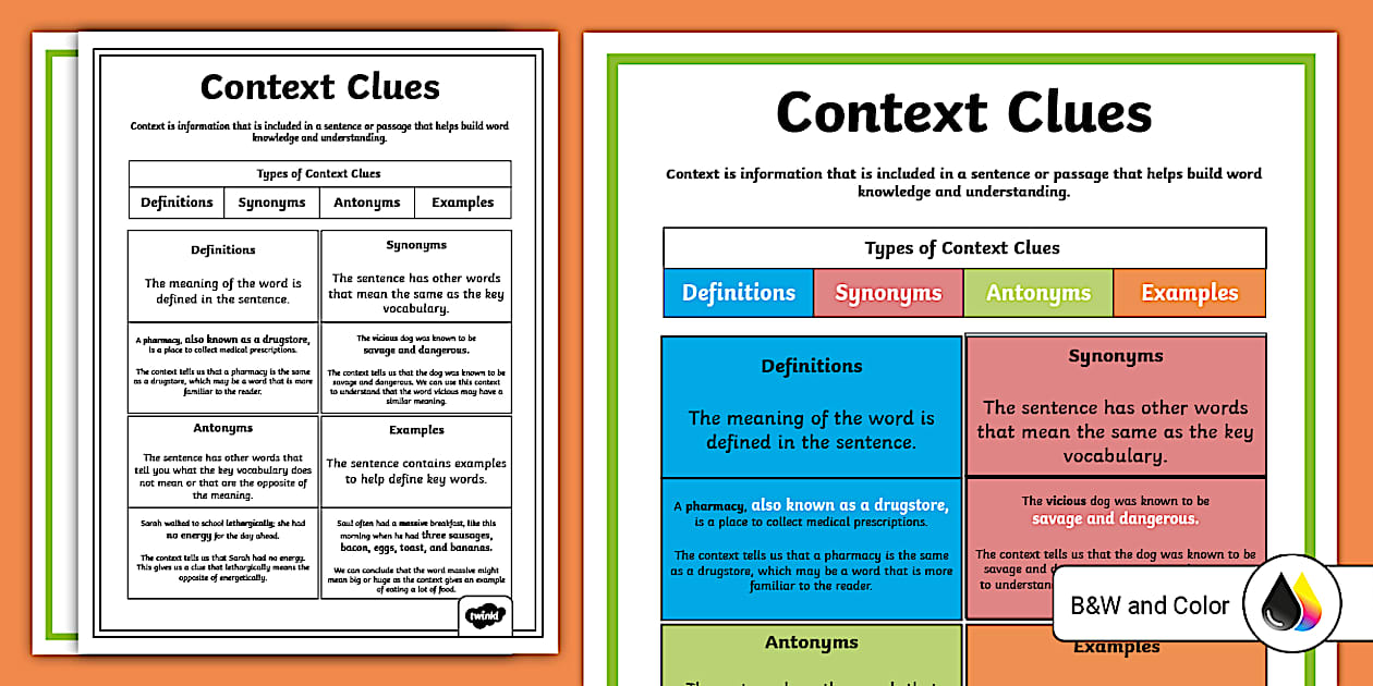 Context Clues Poster for 6th-8th Grade (Lehrer gemacht)