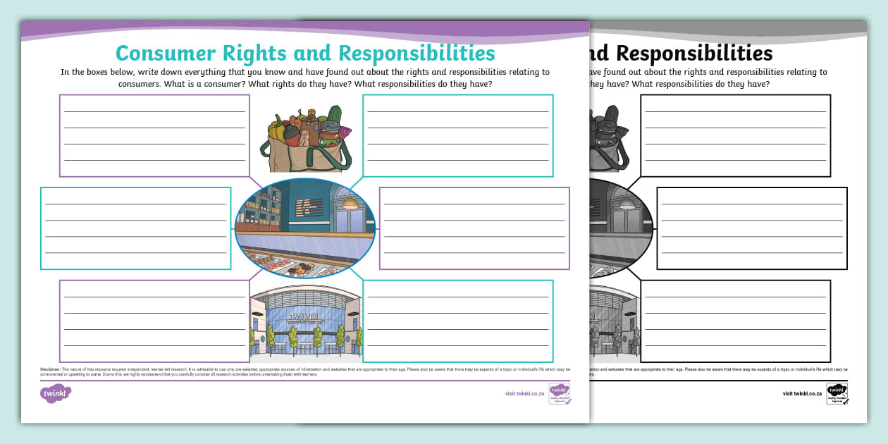 Consumer Rights and Responsibilities Mind Map (teacher made)