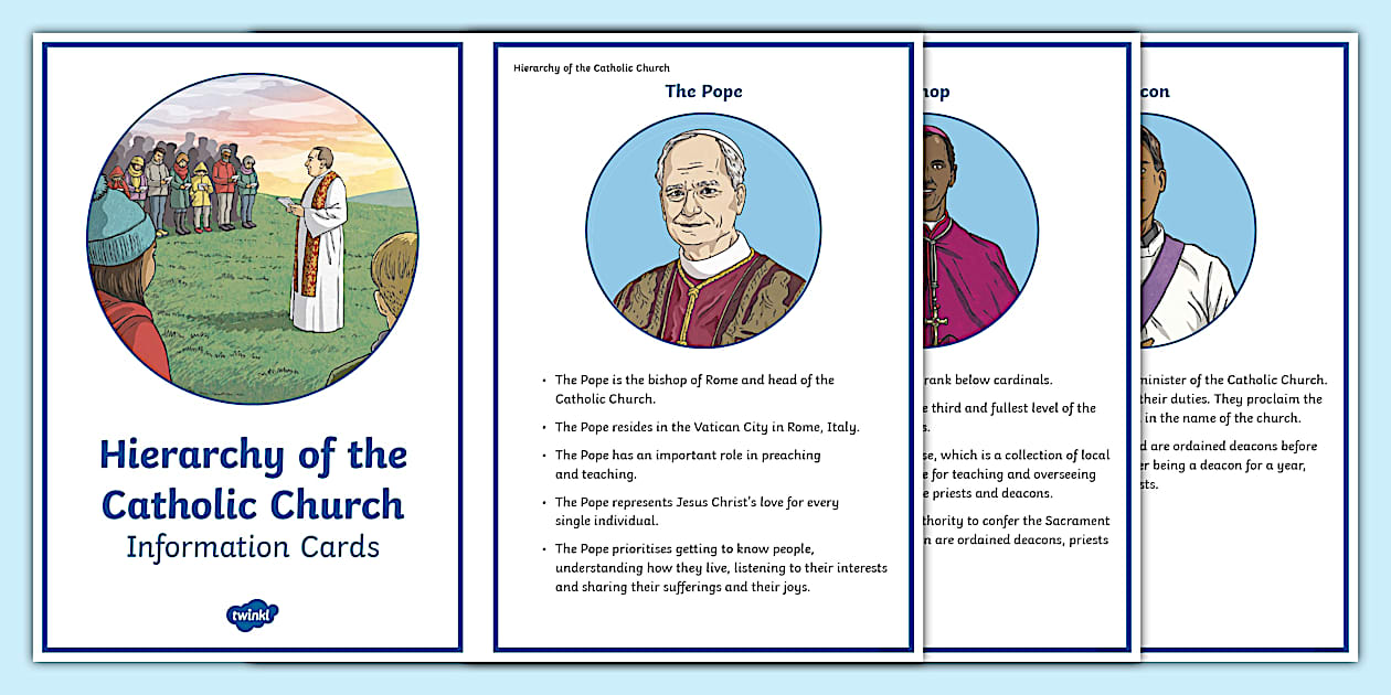 Hierarchy of the Catholic Church Information Cards - Twinkl