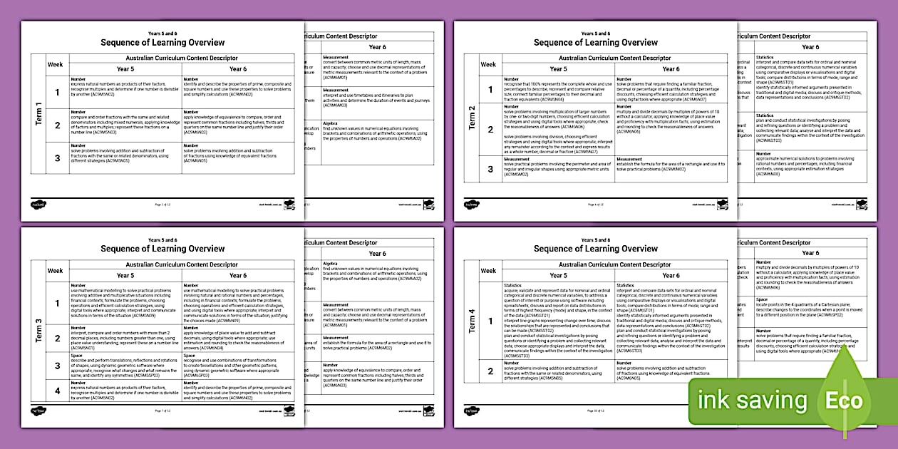 Years 5 and 6 Composite Class Mathematics Australian Curriculum Sequence of