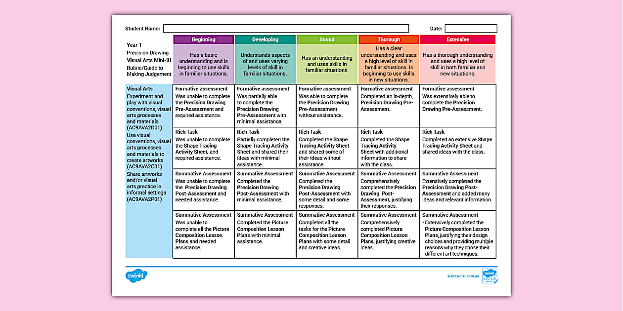 Visual Arts Mini-IU Yr 1 Precision Drawing Assessment Rubric