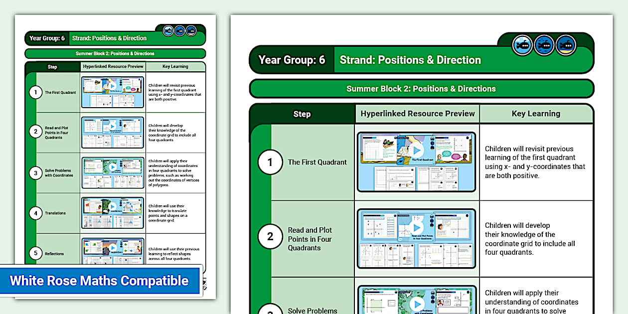 👉 Maths Position and Direction Year 6 Lesson Planning Overview
