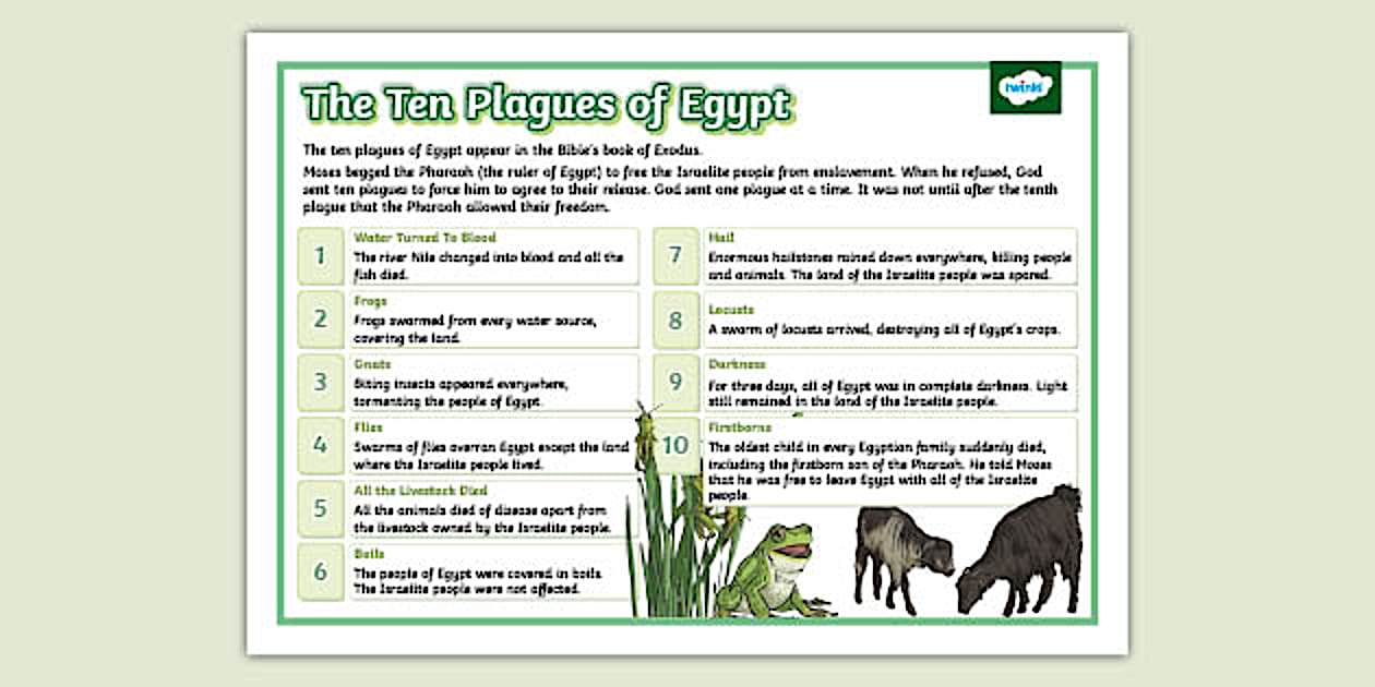 The Ten Plagues of Egypt Display Poster - KS2 (teacher made)