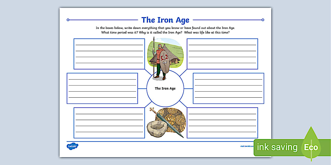 The Iron Age Mind Map,Iron Age,Celts