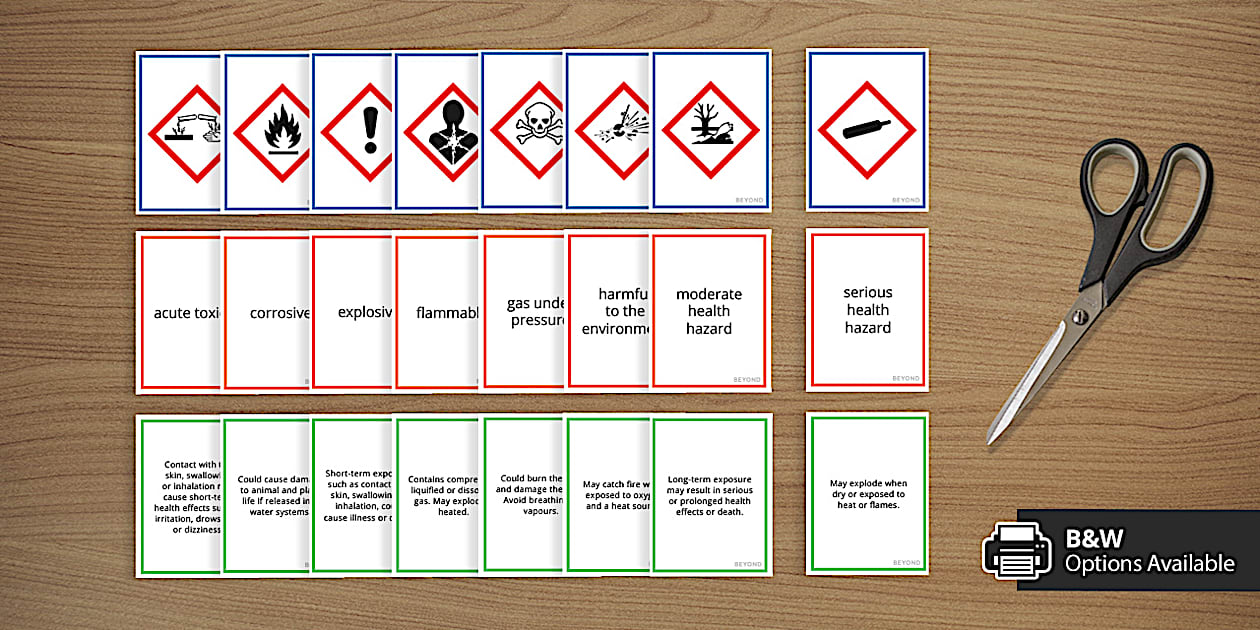 Hazard Symbols Card Sort | Science | Beyond Secondary