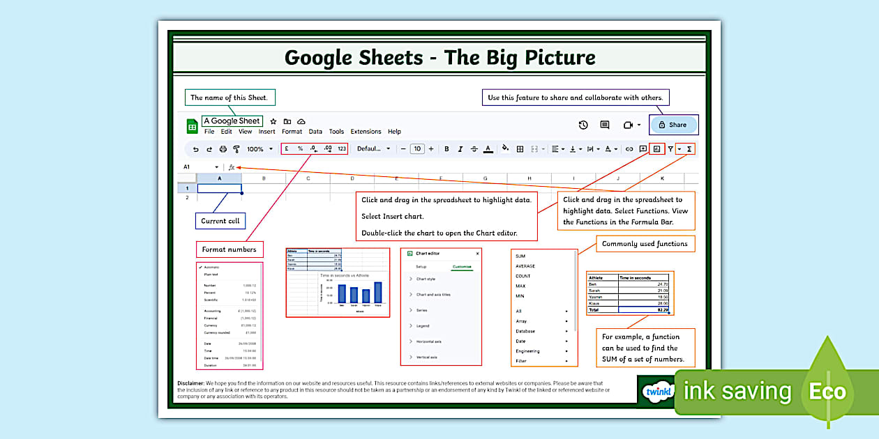 A Guide to Google Sheets - Computing - Spreadsheets - Twinkl