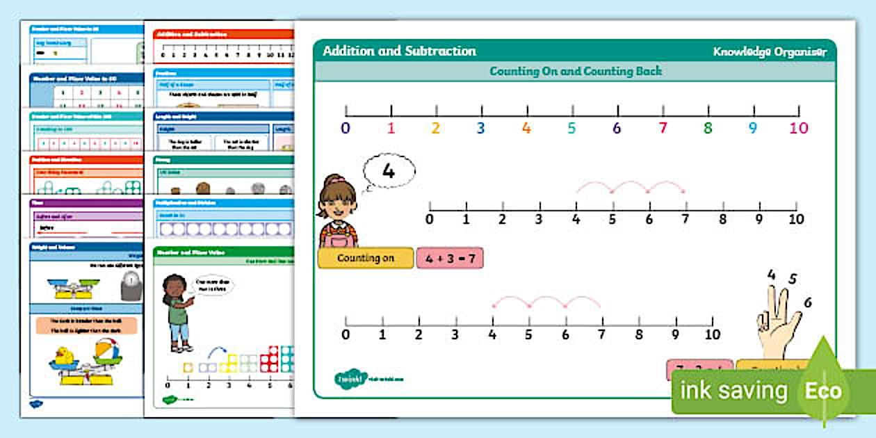 👉 Maths Knowledge Organisers Year 1 Pack - Twinkl
