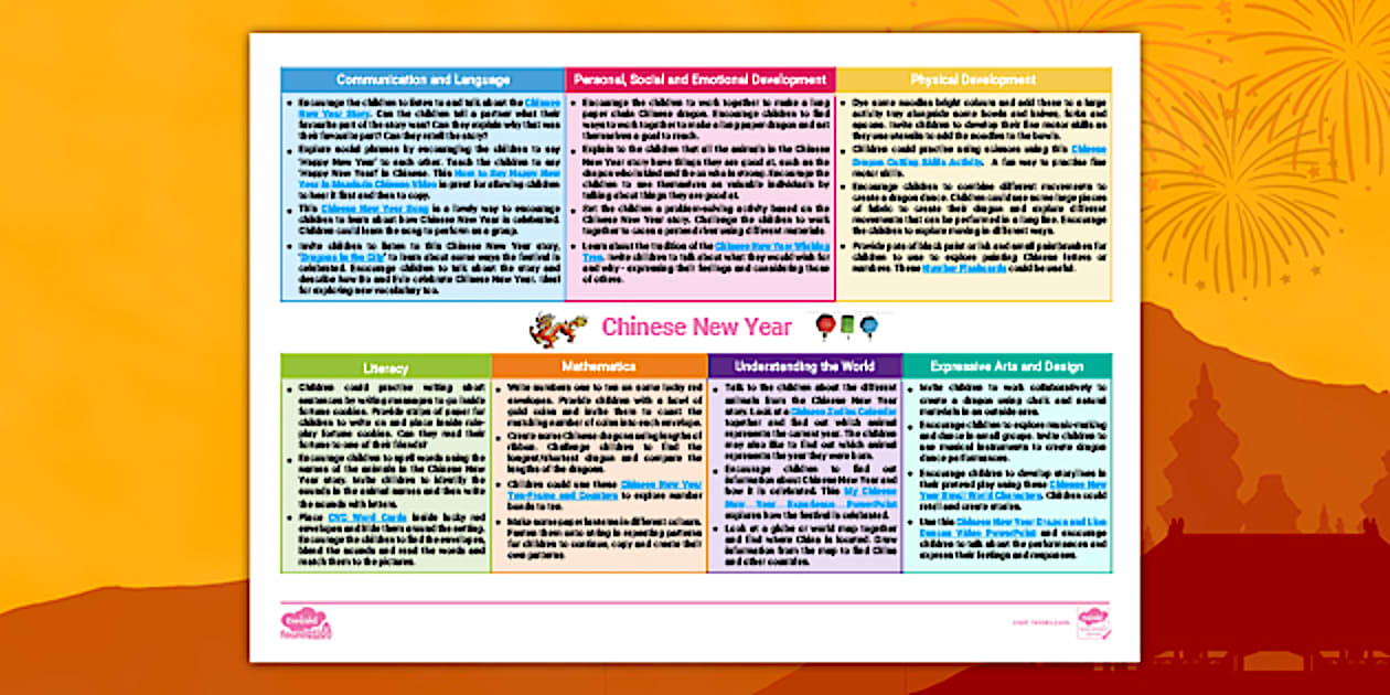 EYFS Reception Topic Planning Web: Chinese New Year (New EYFS 2021)