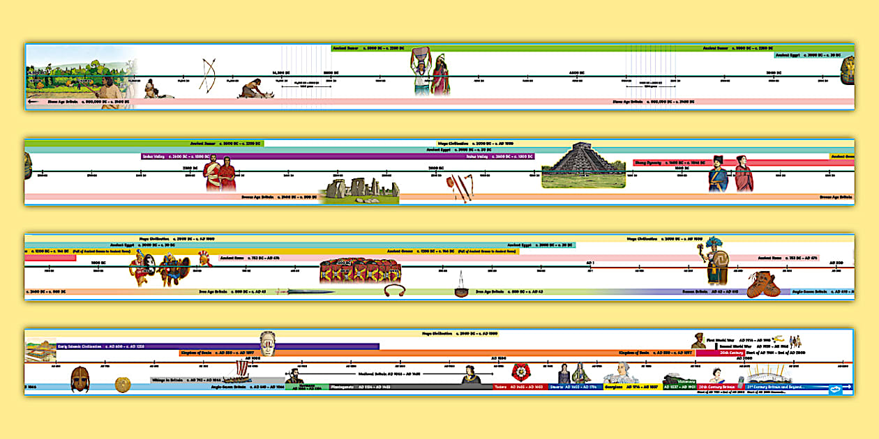 KS2 World British and World History Timeline - Twinkl
