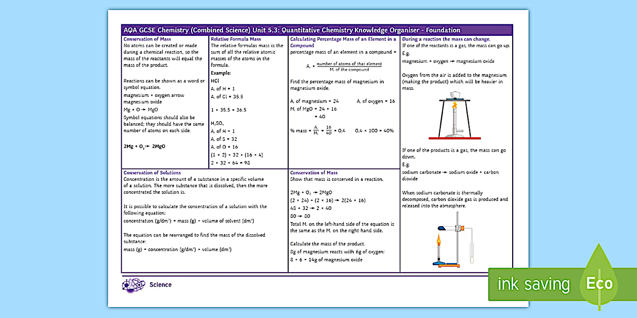 Quantitative Chemistry Knowledge Organiser | AQA Science | Beyond
