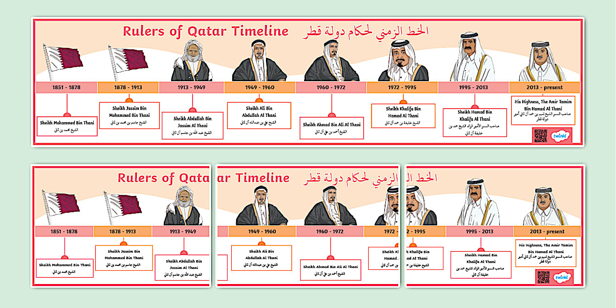 Rulers of Qatar Display Timeline English/Arabic - حكام قطر