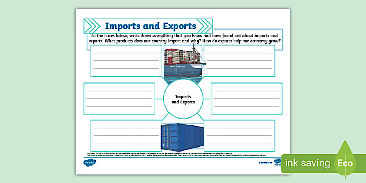 Imports and Exports Mind Map - Twinkl Canada (Teacher-Made)